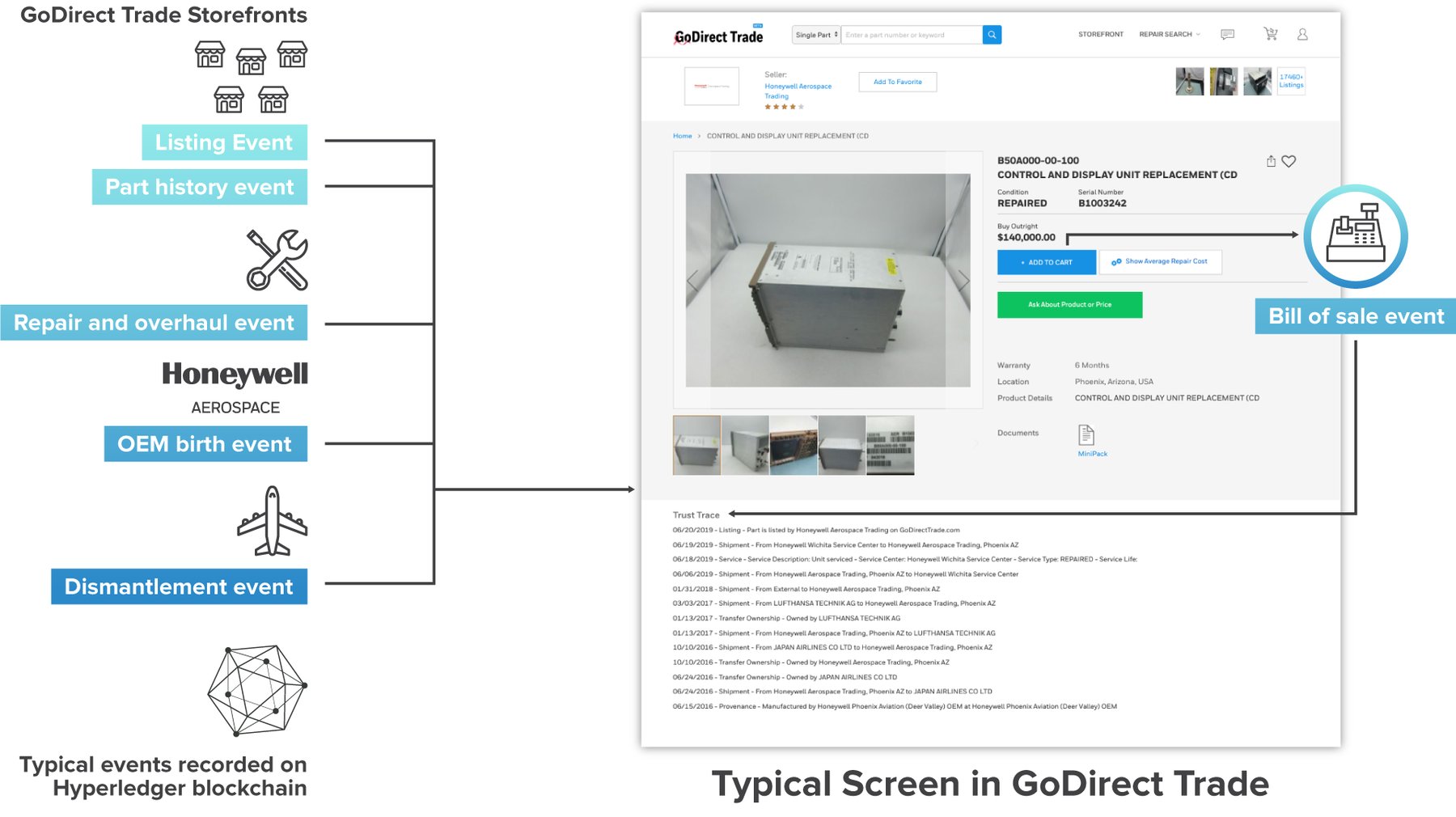 Honeywell Case Study