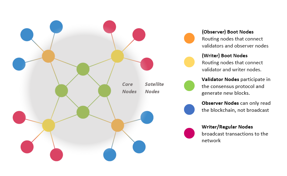 Lacchain Introduces Permissioned Public Blockchain Ecosystem To Latam