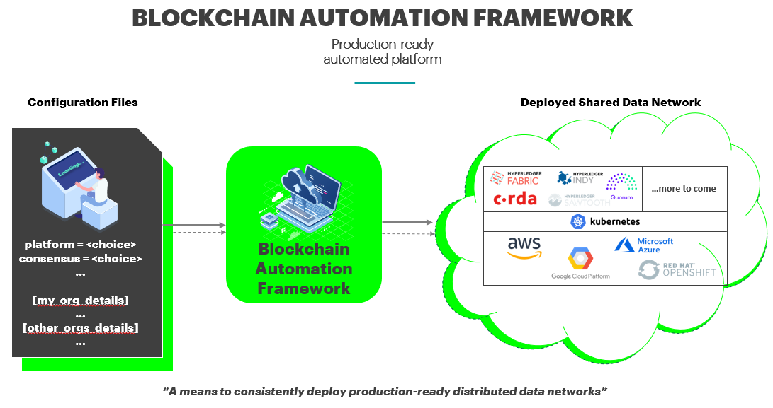 How to quickly deploy blockchain networks that can scale to production With Blockchain ...