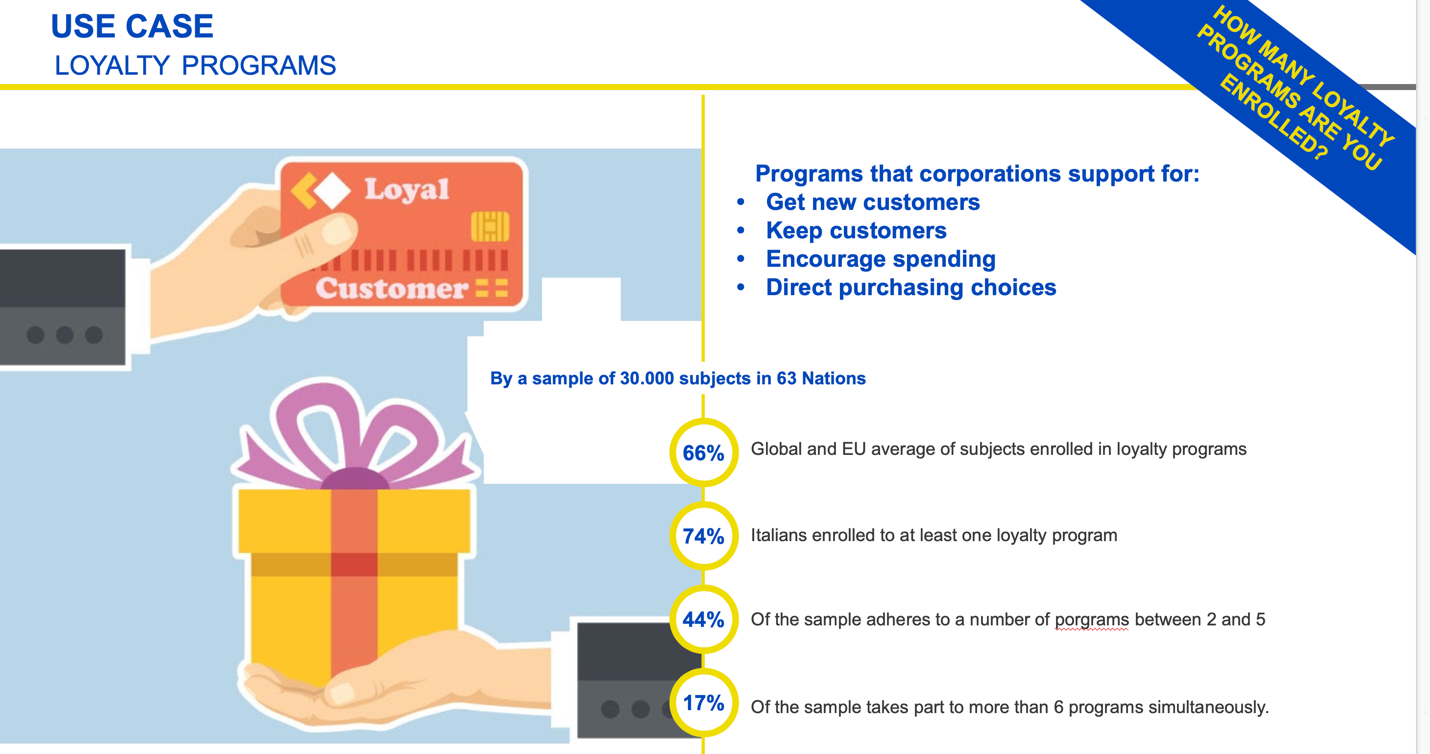 How Poste Italiane brings value to loyalty with Hyperledger Besu