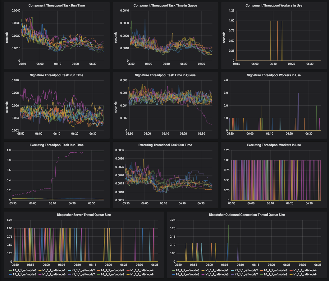 Announcing Hyperledger Sawtooth 1.1 – Hyperledger Foundation