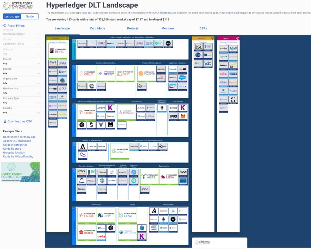 The DLT Landscape Becomes the Hyperledger DLT Landscape – Hyperledger Foundation