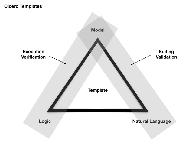 Making Legal Contracts Smart – Hyperledger Foundation